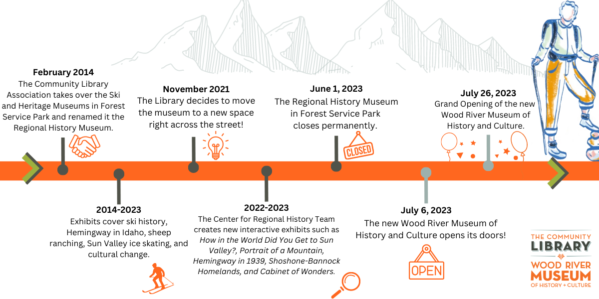 Wood River Museum - Community Library